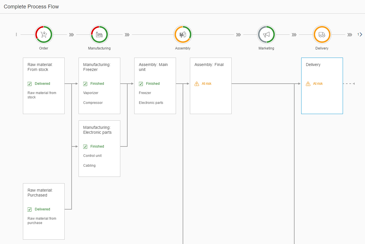 ProcessFlow